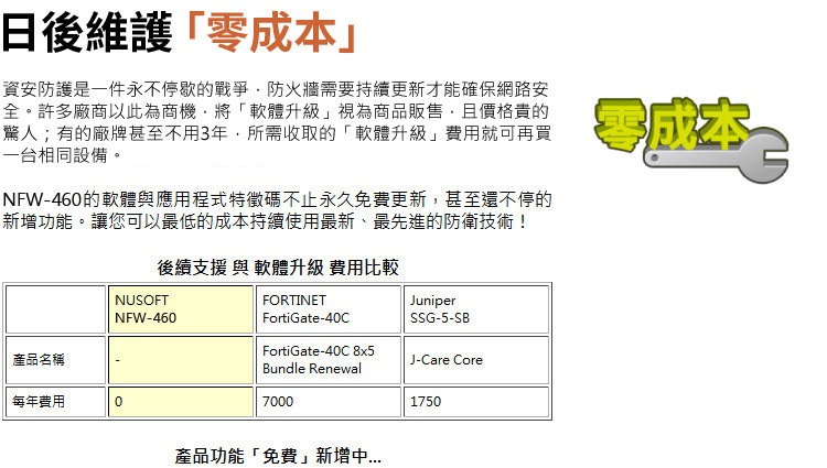 Jual (NUSOFT)New soft system NUSOFT NFW-460 multi-function firewall di Seller PChomeSEA Official ...