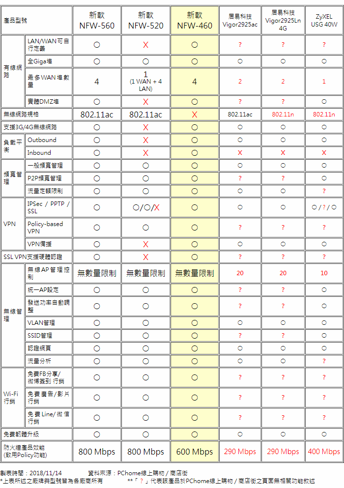 Jual (NUSOFT)New soft system NUSOFT NFW-460 multi-function firewall di ...